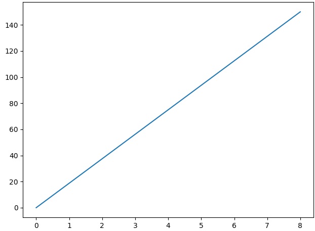 Code Example 2: #Plot line with x & y coordinates import matplotlib ...